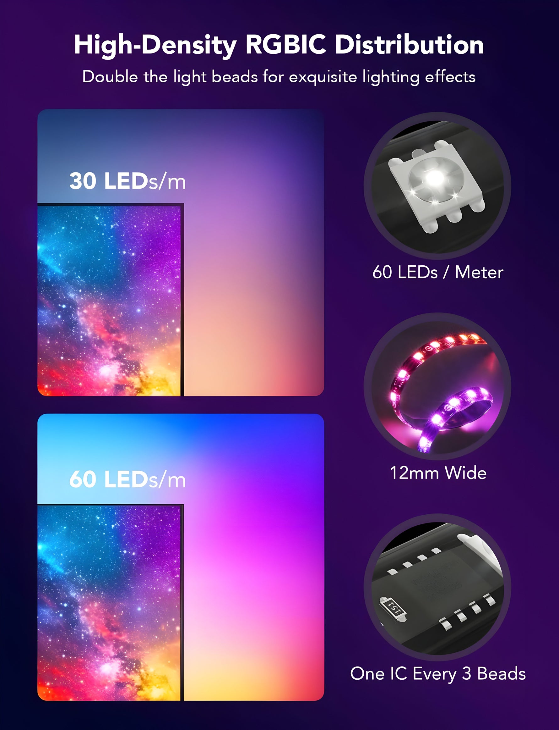 AmbiMotion 2.1 TV LED Backlight Kit – Mitsuko India
